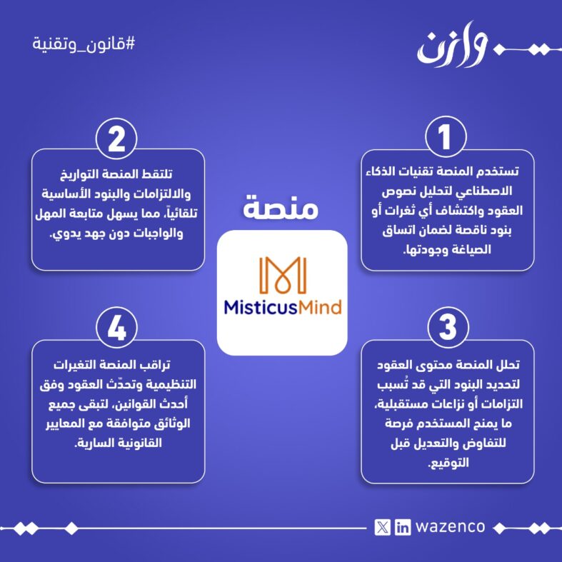 منصة واثق Wathq – Wazen